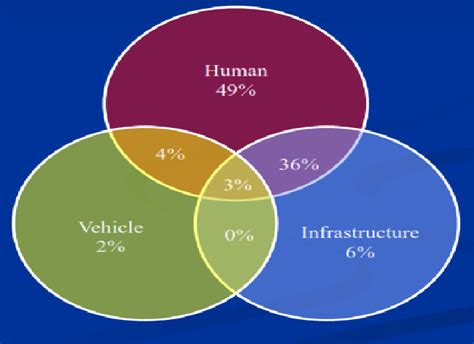 Figure 1 From Real Time Automatic Obstacle Detection And Alert System