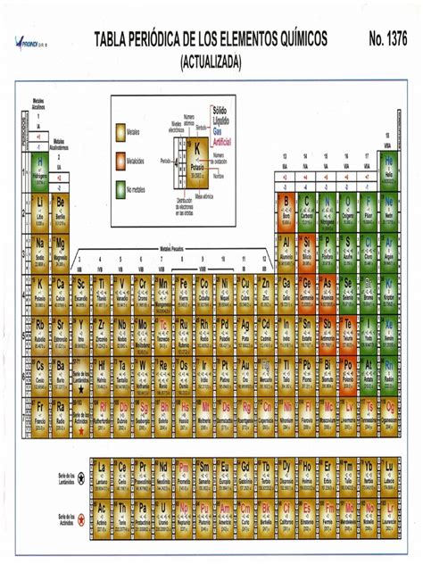 Tabla Periodica Imprimible De Elementos Con Nombres