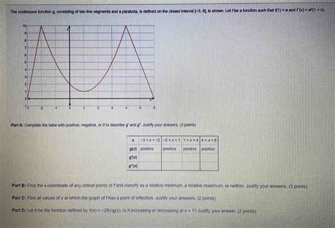 Solved The Continuous Function G Consisting Of Two Line Segments And