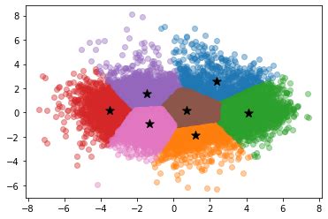 Scikit Learn Interpretation K Means Clustering With Pca Python Stack Overflow