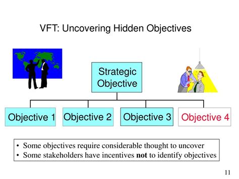 Ppt Value Focused Thinking Powerpoint Presentation Free Download