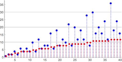 Plotting Maple Like Simple Plot In Mathematica Mathematica Stack Exchange