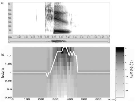 Local Time Warping Scheme Download Scientific Diagram