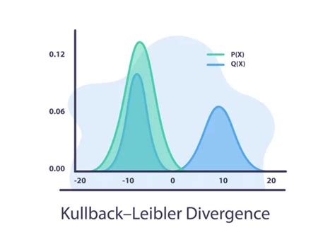 Concept Drift Detection Methods To Use With Ml Models