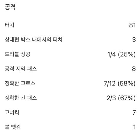 오늘자 충격적인 이강인 평점 ㄷㄷㄷㄷㄷㄷㄷㄷㄷㄷ 유머 움짤 이슈 에펨코리아