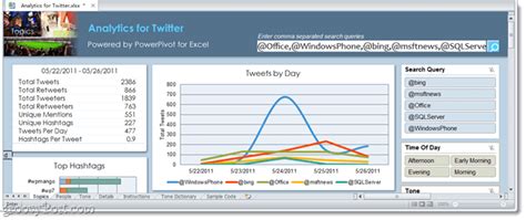 Microsoft Analytics For Twitter Pulls Tweet Data Directly Into Excel Spreadsheets