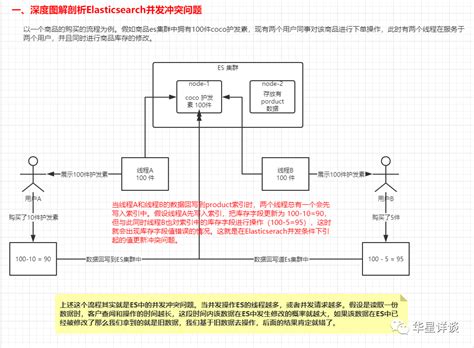 10 图解es并发冲突、悲观锁与乐观锁原理以及es内部并发控制原理 es 锁设计原理 csdn博客