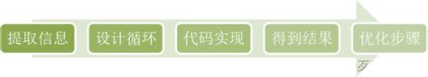实验四 循环结构程序设计（matlab）实验四循环结构程序设计 Csdn博客
