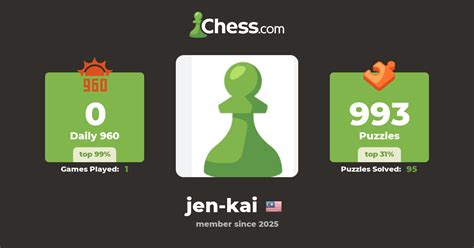 Jen Kai Chess Profile