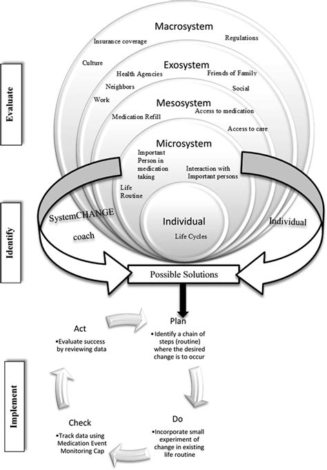 A Pilot Randomized Controlled Trial Testing The Feasibility