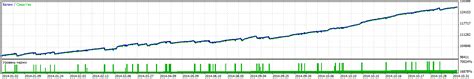 Free Download Of The Pairs Trading Expert By 1987pavlov For