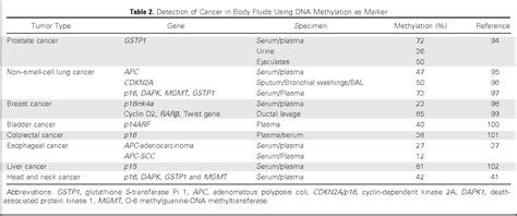 Technetium Tc M Medronate Semantic Scholar