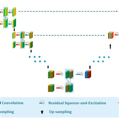 proposed adaptive modality fusion architecture for lung tumor