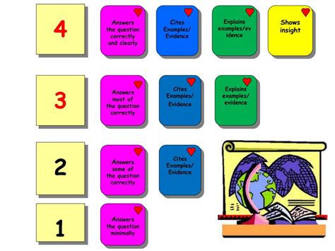 Ppt Acesa Strategy For Mastering Constructed Responses Powerpoint