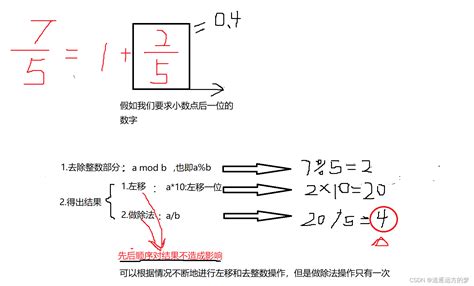 12 巧求小数点后第n位的数字如何获得小数点后n位的数字 编程 Csdn博客