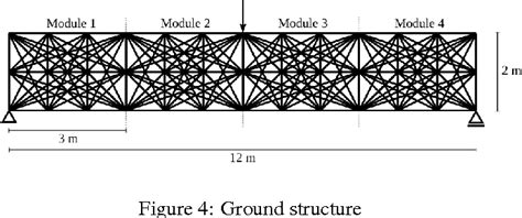 Figure 2 From Structural Optimization Of Standardized Trusses By