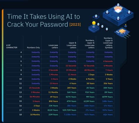 karthikeyan s on linkedin chatgpt ai infosecurity itsecurity