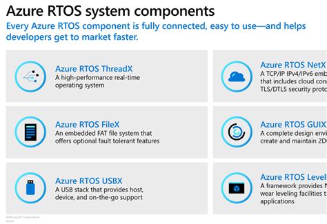 微软开源 azure rtos，更名为 eclipse threadx 知乎