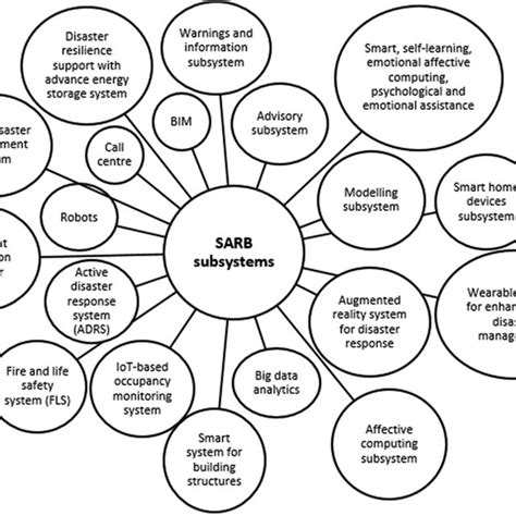hybrid algorithm flow chart download scientific diagram