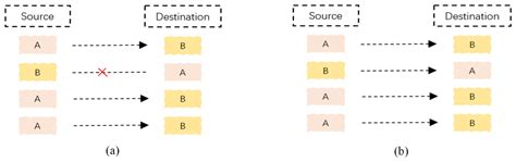 Semi 2dcae A Semi Supervision 2d Cnn Autoencoder Model For Feature Representation And