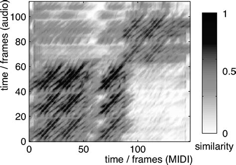Similarity Matrix Comparing A Midi Version Of And I Love Her Download Scientific Diagram