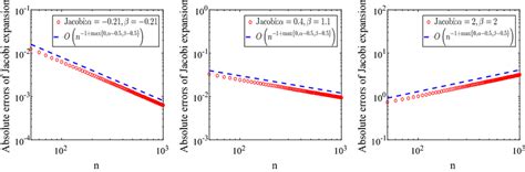 The Absolute Errors Of The Truncated Jacobi Series Download
