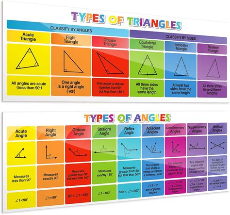 Aizweb Educational Math Posters Triangles And Ubuy India