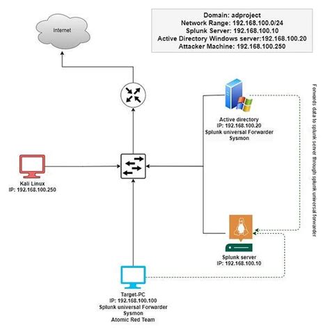 🎉 Part 1 Of My 𝐀𝐜𝐭𝐢𝐯𝐞 𝐃𝐢𝐫𝐞𝐜𝐭𝐨𝐫𝐲 𝐇𝐨𝐦𝐞 𝐋𝐚𝐛 𝐏𝐫𝐨𝐣𝐞𝐜𝐭 Is Here Sakib Hassan Prangon
