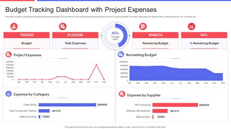 Top 10 Expenses Dashboard Templates With Examples And Samples