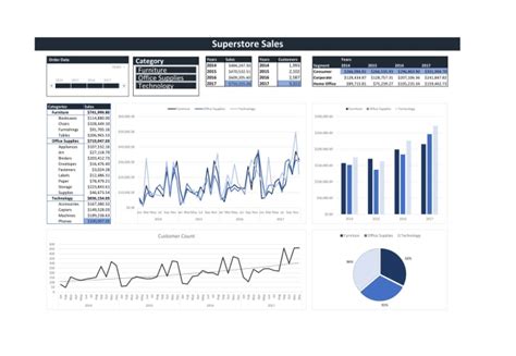 Create A Dynamic Excel Dashboard And Report For You By Msmkhan Fiverr