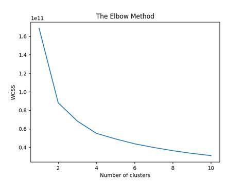 Github Krishnanjena Wafer Fault Detection