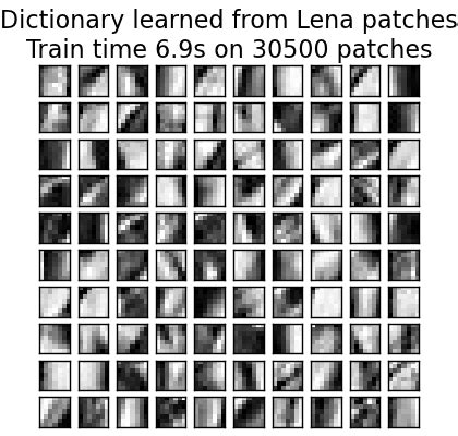Image Denoising Using Dictionary Learning Scikit Learn Documentation