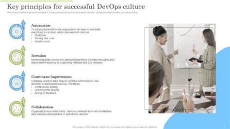 Devops Application Life Cycle Management Powerpoint Presentation Slides