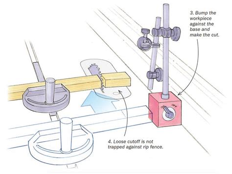 Workshop Tip Dial Indicator Base Delivers Safer Crosscuts FineWoodworking