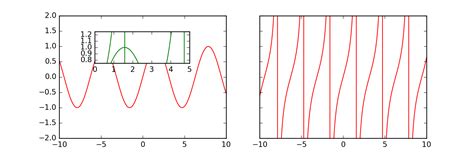 Python How To Add Axes To Subplots Stack Overflow