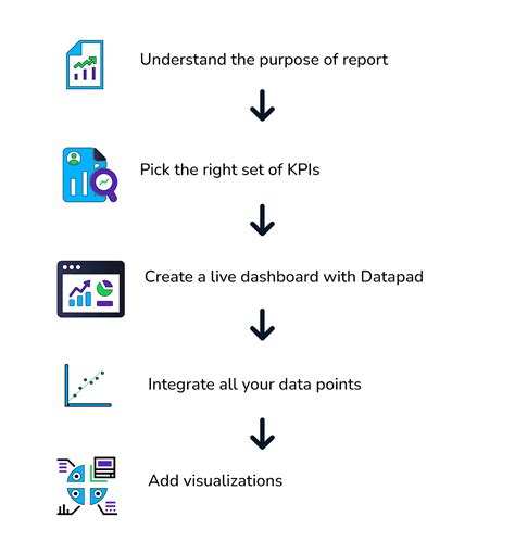 What Is A Kpi Report Guide For Beginners With Examples In 2023 Datapad