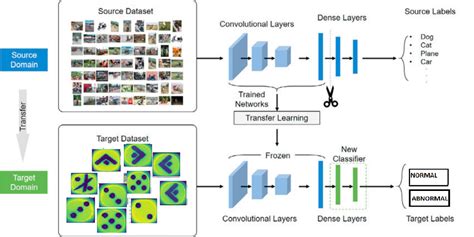 Github Yusufakcakaya Dice Anomaly Detection