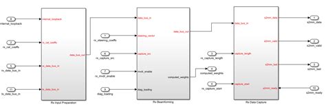 minimum variance distortionless response beamformer using amd rfsoc