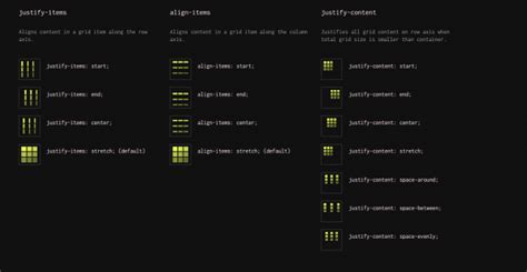 A Complete Guide To CSS Grid Layout TO THE NEW Blog