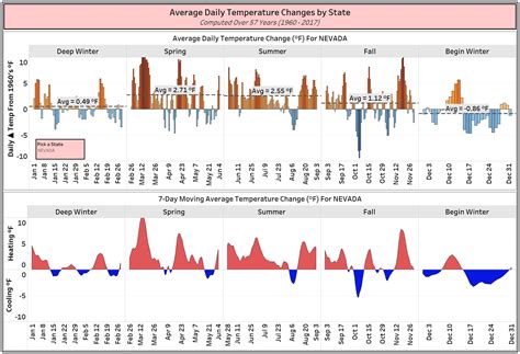 Living The Analytics Dream Via Global Warming Mapbox Tableau Alteryx