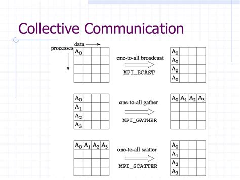 Cs Ppt Download