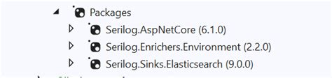 Asp Net Core Serilog Elastic Search Aspnetcore With Docker Not