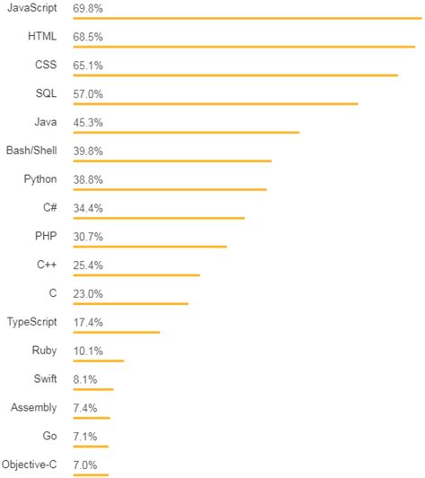 Java программирование с нуля для начинающих с чего начать изучение основам языка самостоятельно