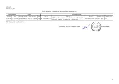 Extract Biswajit Muduli 15 03 2024 Pdf