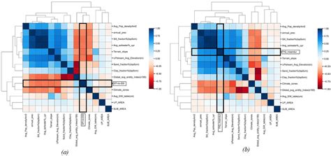 Heatmap Of Pearson Correlations Between The Propagation Indices And