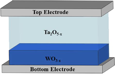 Schematic Of A Rram Cell Before The Formation Of Cfs Download