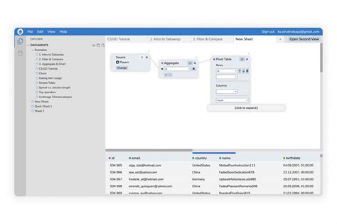 How To Do A Free 3 Day Trial With Eleken