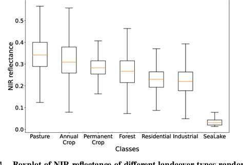 Figure 1 From Generating Views Using Atmospheric Correction For