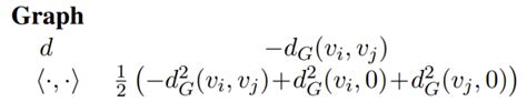 Paper Reading Embedding Words In Non Vector Space With Unsupervised