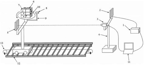 Bp Neural Network Based Rfid Label Distribution Optimum Configuration